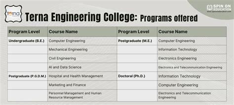 Terna Engineering College Your Pathway To Unparalleled Success And