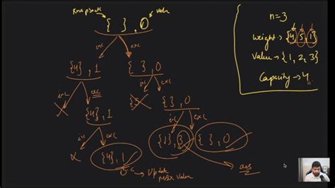 programming success dynamicprogramming lovebabbar dailycoding dsa