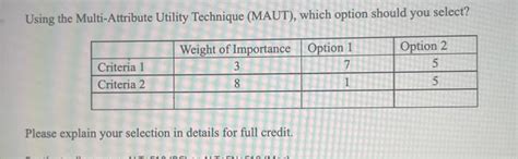 Solved Using The Multi Attribute Utility Technique MAUT Chegg