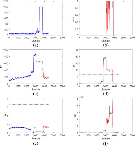 Figure 1 From Convolutional Neural Network Based Feature Learning For