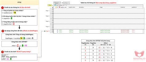 Tìm Hiểu Cơ Chế Phân Trang Pagination Và Cách Viết Câu Lệnh Truy Vấn