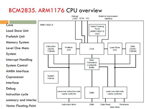 Ppt Raspberry Pi Microprocessor Systems Overview Powerpoint Presentation Id 9363577