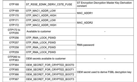 Stm32n6 Edmk Derivation In Fsbl Decryption Sequence Community