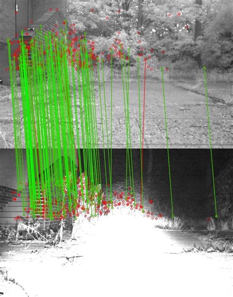 Feature Matching Between The Map And The Current Robot View The First Download Scientific