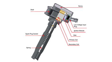 Torch Spark Plugs No 1 Spark Plugs Maker In China