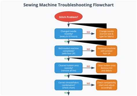 The Complete Guide To Sewing Machine Stitches Everything You Need To