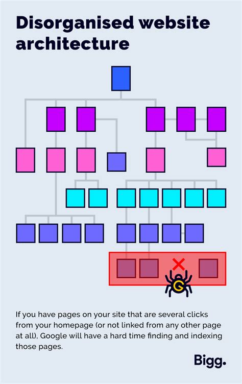 An Expert Guide To Creating An SEO Friendly Site Structure