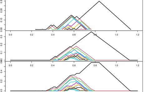 prefix and infix operators for persistence landscapes — rcpp
