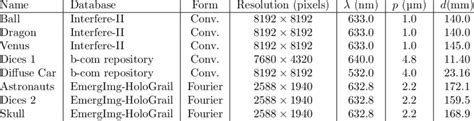Tested Digital Holograms And Their Properties The Form Column Indi