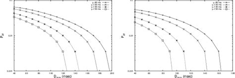 Figure 1 From A Joint Design Of Admission Control And Transmission Rate Adaptation For Voip Over