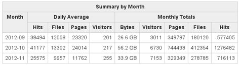Plugin Statdisplay DokuWiki