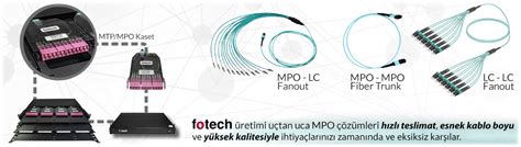 How To Test Mpo Connectors For Top Performance Fotech