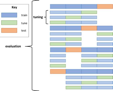 Figure 1 From Machine Learning For Phenotyping Opioid Overdose Events Semantic Scholar