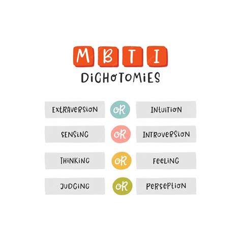 Premium Vector Myersbriggs Type Indicator Mbti Psychological Test And Magnifier Introversion