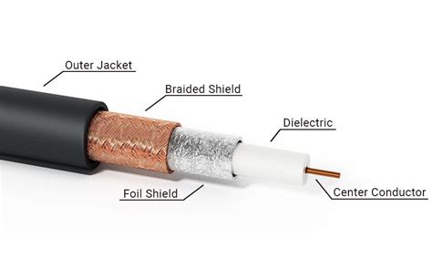 Rg Coax Cable Chart Pdf Pdf