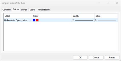 Mql5を使用したカスタムインディケータ（平均足）の作成方法 Mql5記事