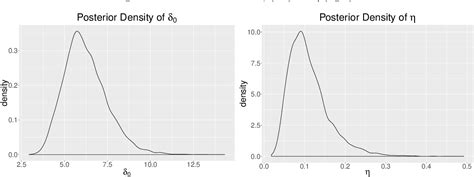 Figure 1 From Direct Sampling Of Bayesian Thin Plate Splines For Spatial Smoothing Semantic