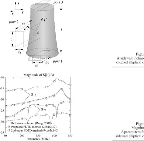 Figure 4 From A 3d Multimodal Fdtd Algorithm For Electromagnetic And