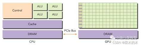 deepdriving cuda编程 02： 初识cuda编程 cuda 软件栈框架图 csdn博客