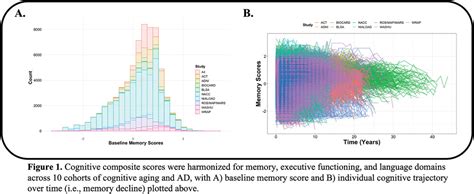 Sex‐specific Genetic Architecture Of Multiple Domains Of Cognition Among Older Adults Eissman
