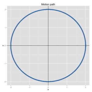 Playing With R Ggplot2 And Knitr Complementary Training