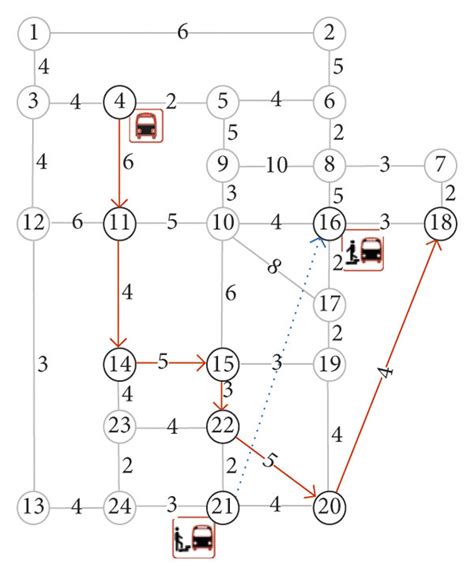 The Customized Bus System Scenarios Download Scientific Diagram