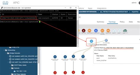 1 3 A Deep Dive Into Openstack Networking With Cisco Aci Opflex Integration Integration
