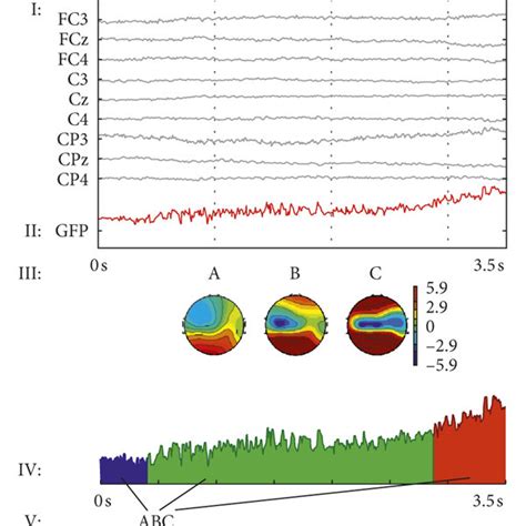 Flow Diagrams Of Microstate Analysis In Executedimagined Grip Forces Download Scientific