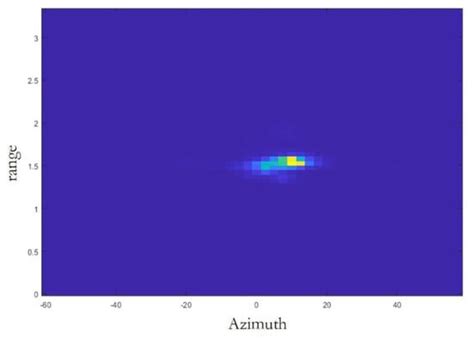 Vehicle Occupant Detection Based On Mm Wave Radar