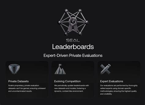 Artificialintelligence Seal Llm Llmeval Lmsys Paul Cirstean