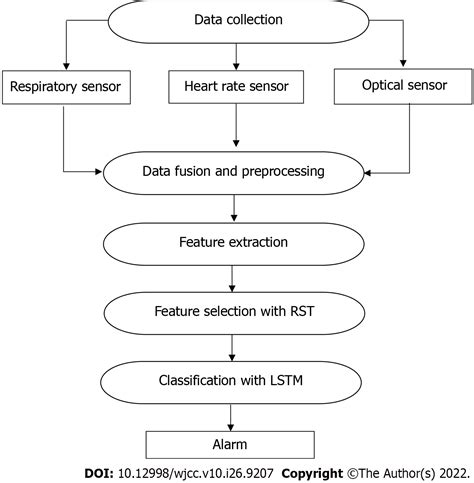 Health Monitoring Literature Review At Ben Waterbury Blog