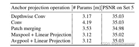 用于图像恢复的图像层次结构的高效和显式建模efficient And Explicit Modelling Of Image Hierarchies For Image Restoration