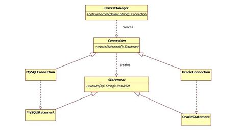 java design patterns design patterns in java gof patterns