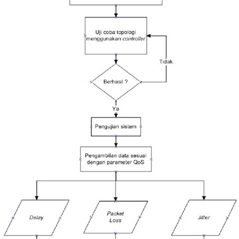 Gambar 1 Diagram Alur Penelitian Download Scientific Diagram