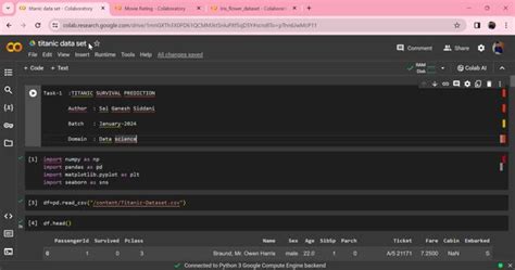 Codsoft Internship Datascienceinternship Sai Ganesh Siddani