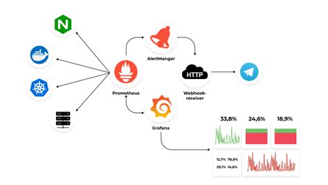 deploying grafana in an iot project a 4 step guide to real time