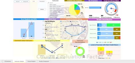 Be Your Excel Expert Data Analyst Statistician By Stats Muneeb Fiverr