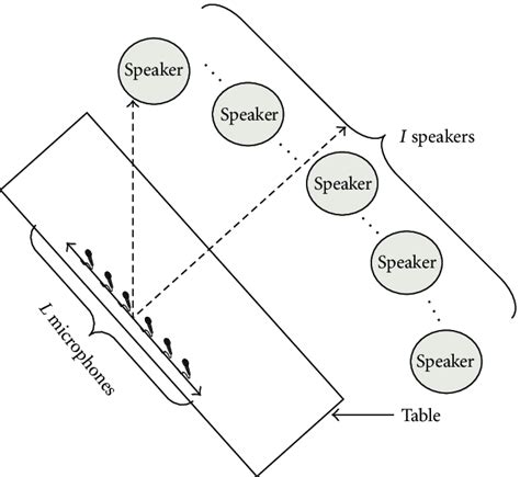 position of sources and the microphone array in multispeaker