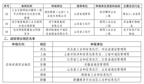 《工业互联网安全深度行活动典型案例和成效突出地区名单》公布 通信世界网