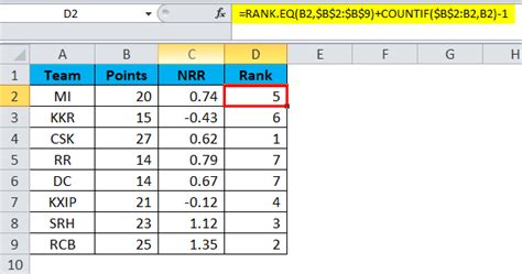 Excel Formula For Rank How To Find Rank In Excel Formula Example
