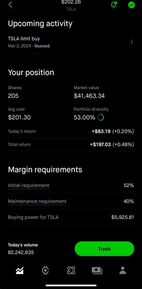 Yolo Long Tsla Rwallstreetbets