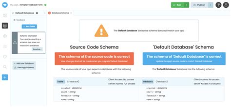 Database Schema Does Not Match Your App Anvil Qanda Anvil Community Forum