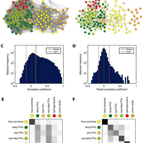 PDF Gaussian Graphical Modeling Reconstructs Pathway Reactions From High Throughput