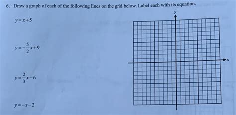 Solved Draw A Graph Of Each Of The Following Lines On The Grid Below Label Each With Its