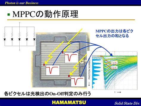 Ppt Multi Pixel Photon Counter （ Mppc ）の開発 Powerpoint Presentation Id5589726