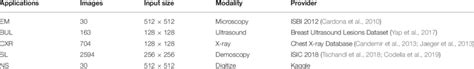 Summary Of Biomedical Image Segmentation Datasets Used In Our Experiments Download Scientific