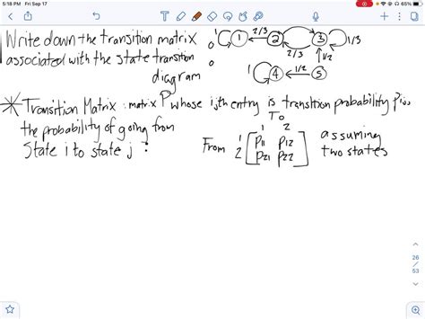 Solvedwrite The State Transition And Output Tables And Sketch The