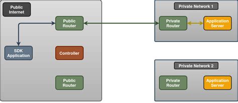 Data Flow Explainer OpenZiti