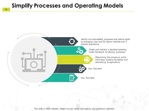 it simplification framework powerpoint presentation slides