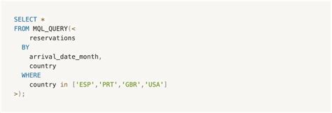 Headless Bi 101 Terms Components Future Outlook And More